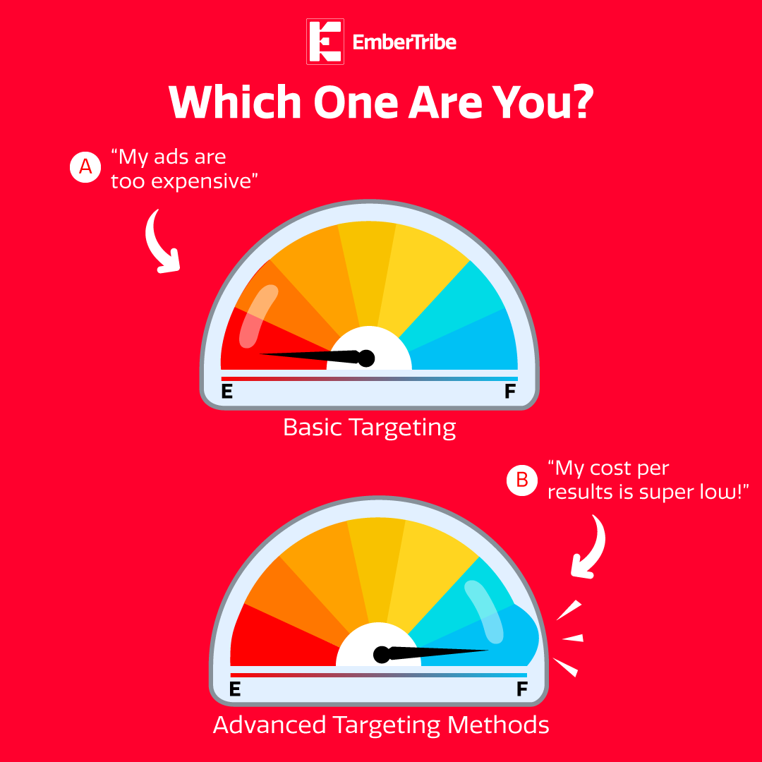 The Potential of eCommerce Ads: Definition, Importance, Benefits, Costs ...